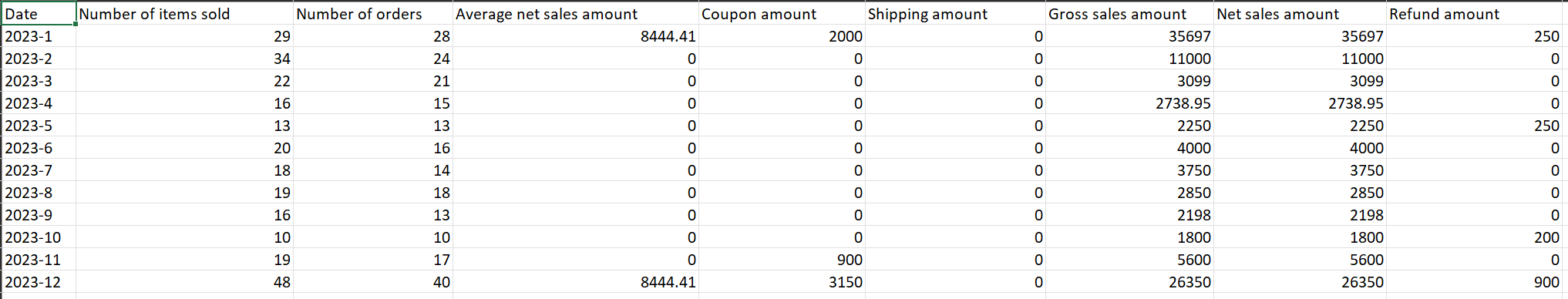 Microsoft 365: Copilot vs Copilot for Microsoft 365 - Excel