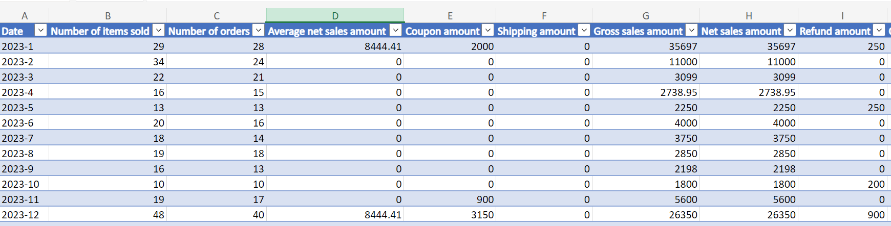 Microsoft 365: Copilot vs Copilot for Microsoft 365 - Excel
